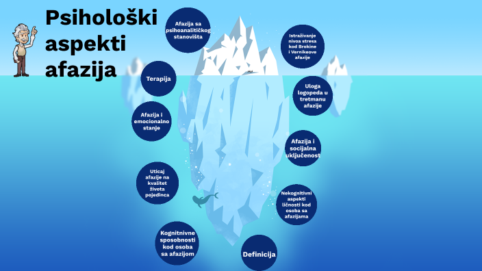 Psihološki aspekti afazija by Nikolina Novaković on Prezi