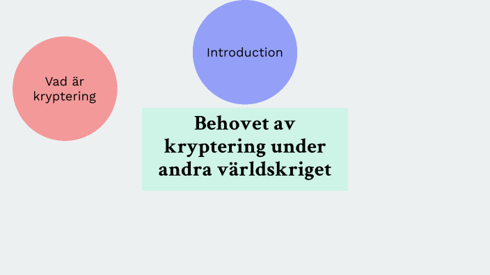 Encryption in World War II by Emil Blom Mandell on Prezi