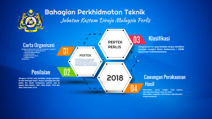 Perhimpunan Setia Pertek 2018 by rezuan rodzi on Prezi