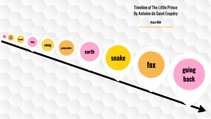 Timeline of The Little Prince by Asya GÖK on Prezi