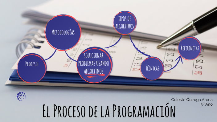 El Proceso de la Programación by Celeste Quiroga Arena on Prezi