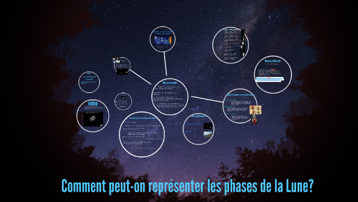 Comment peut-on représenter les phases de la Lune by on Prezi