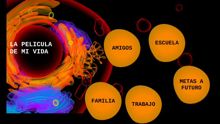 la pelicula de mi vida by david rauda cisneros on Prezi