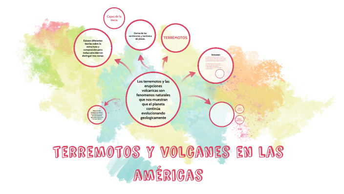 Terremotos y volcanes en las Américas by Emilia Viroga on Prezi