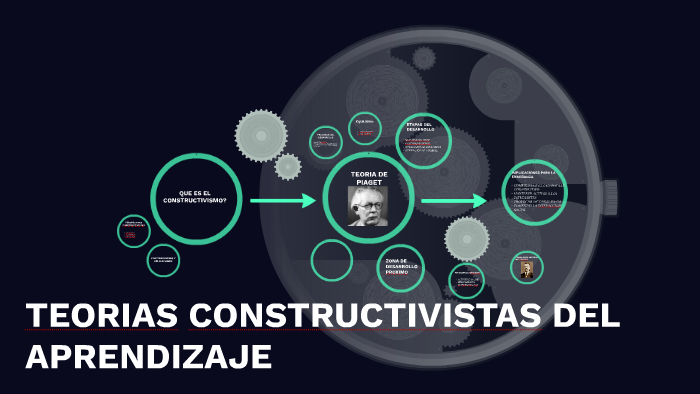 TEORIAS CONSTRUCTIVISTAS DEL APRENDIZAJE by karla haz on Prezi