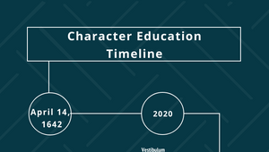 Character Education Timeline by Joseph Sosa on Prezi Design