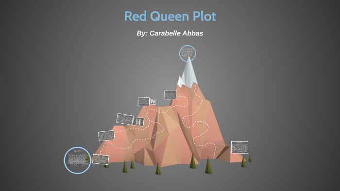 The Red Queen Plot by carabelle abbas on Prezi