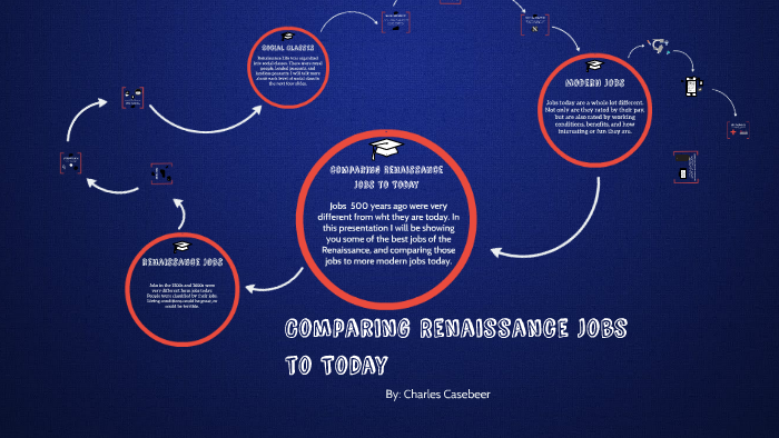 Jobs 500 Years Ago to Today by Charles Casebeer on Prezi
