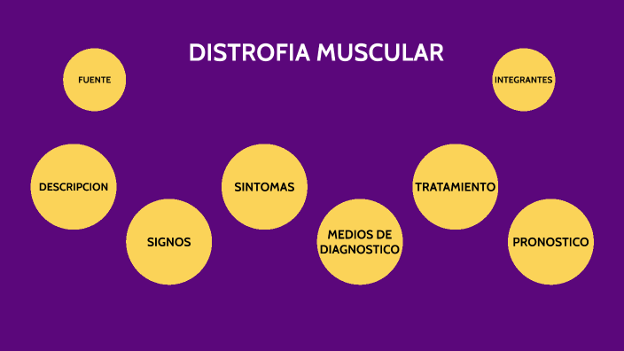 Distrofia muscular by Gerardo Rosales on Prezi