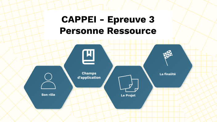 CAPPEI -Epreuve 3 : Personne ressources by Rosiane Boc on Prezi