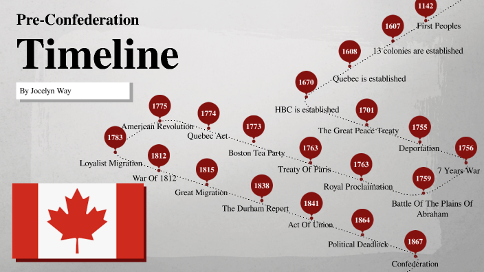 Pre-Confederation Timeline Assignment by Jocelyn Way on Prezi