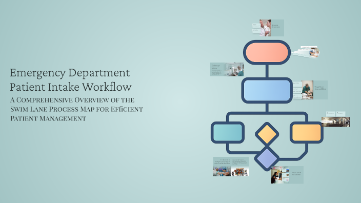 Emergency Department Patient Intake Workflow by Matthew on Prezi