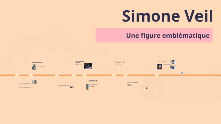 Simone Veil by anais huerta on Prezi