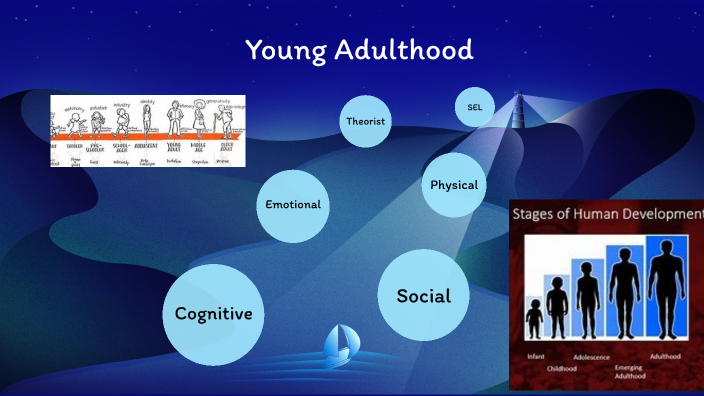 Human Development Activity by Alicia Smith on Prezi