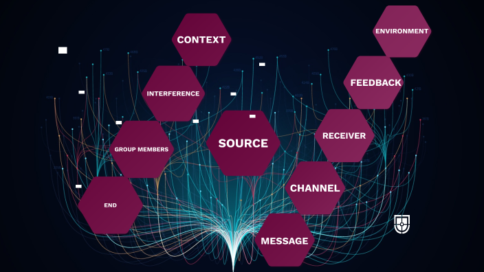 "The 8 Components of Communication Process" Prepared by Group 6 by Jean ...