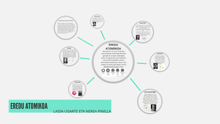 EREDU ATOMIKOA by nerea pinilla on Prezi