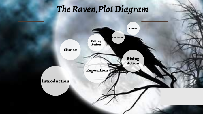 " The Raven, plot diagram by Lolita Earlywine on Prezi
