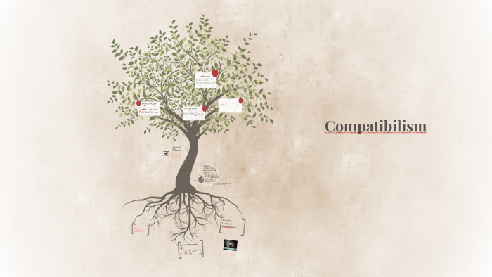 Compatibilism by seth kindred on Prezi