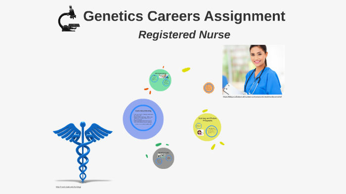 Genetics Careers Assignment by Kaye Herrero on Prezi