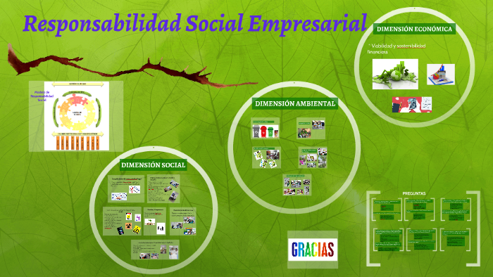 Modelo de Responsabilidad Social by silvana villanueva arteta on Prezi
