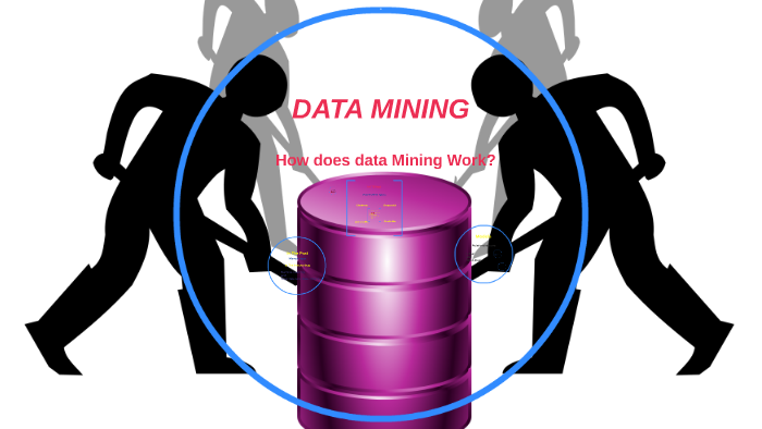 How does data Mining Work by David Nunan on Prezi