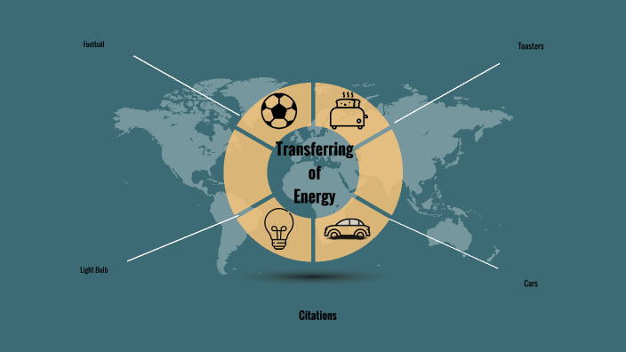 Transferring of Energy by Neel Iyer on Prezi