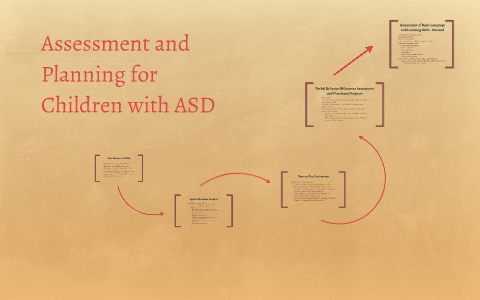 Assessment and Planning for Children with ASD by Molly Rolfe