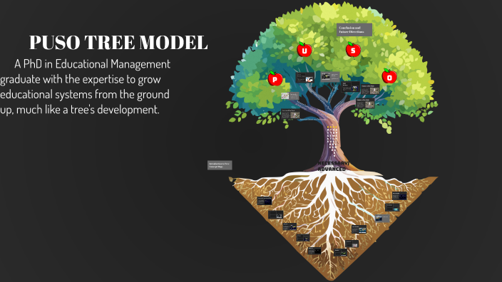 PUSO: PUNO MODEL by Zy Sacpa on Prezi