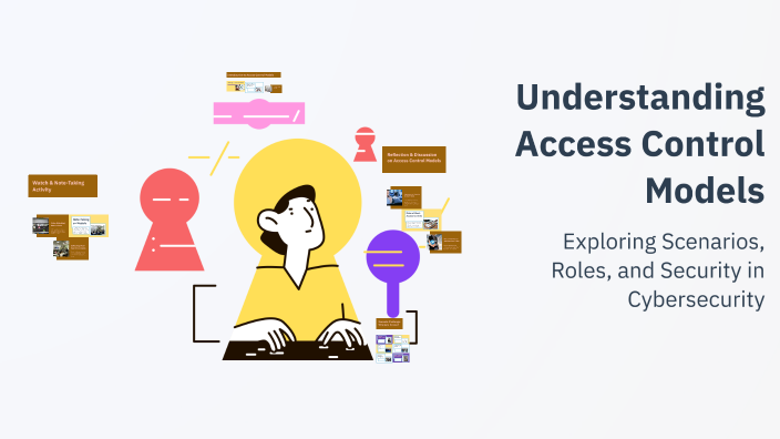 Understanding Access Control Models by James Adams [STUDENT] on Prezi