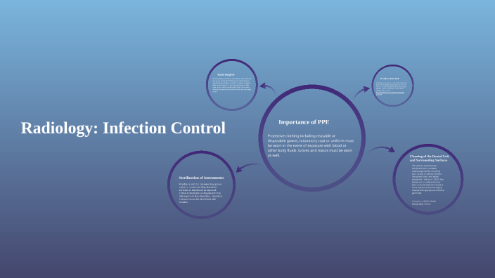 Radiology: Infection Control by sarah yeaton on Prezi