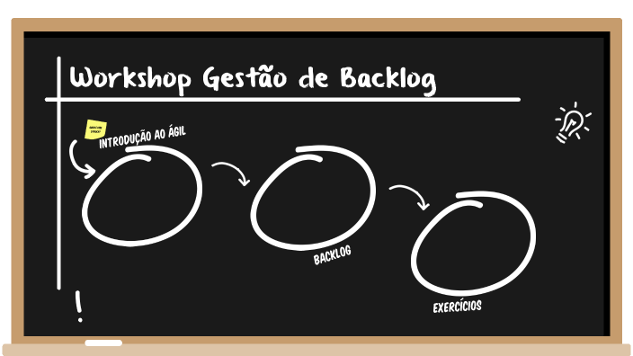Workshop Gestão de Backlog by Cauê Eiras da Costa on Prezi