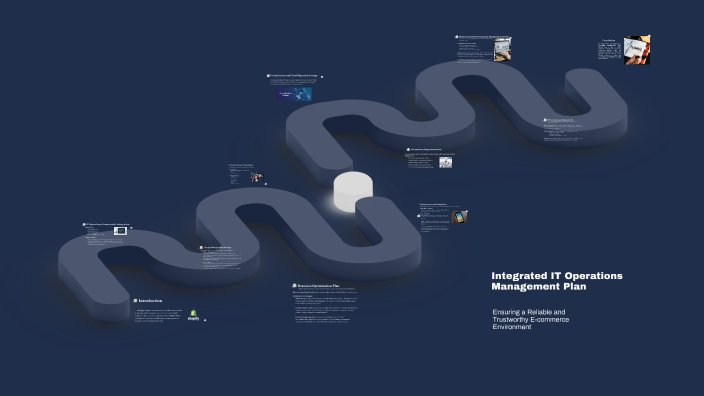 Integrated IT Operations Management Plan by Bakdaulet Shambilov on Prezi