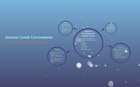 Types of Government in Ancient Greece by Ezra Kalmowitz on Prezi