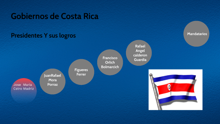 Gobiernos de Costa Rica by Marta Rojas on Prezi