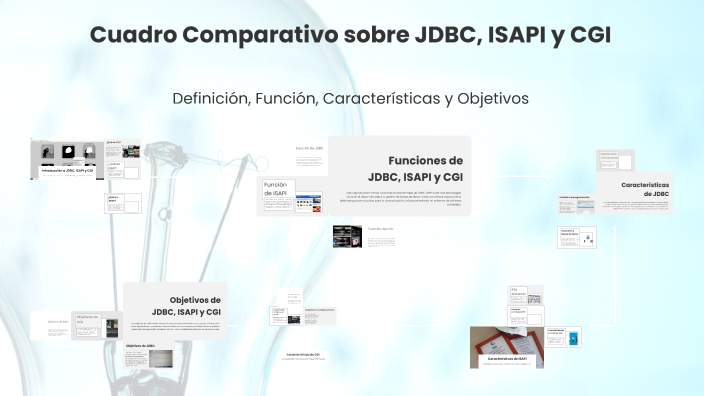 Cuadro Comparativo: JDBC, ISAPI y CGI by JOSE MIGUEL MARIANO CORPORAn on Prezi