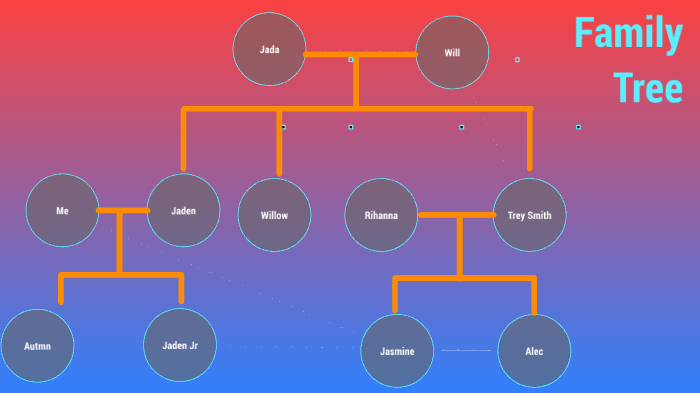 Family Tree by aaliyah nelson on Prezi
