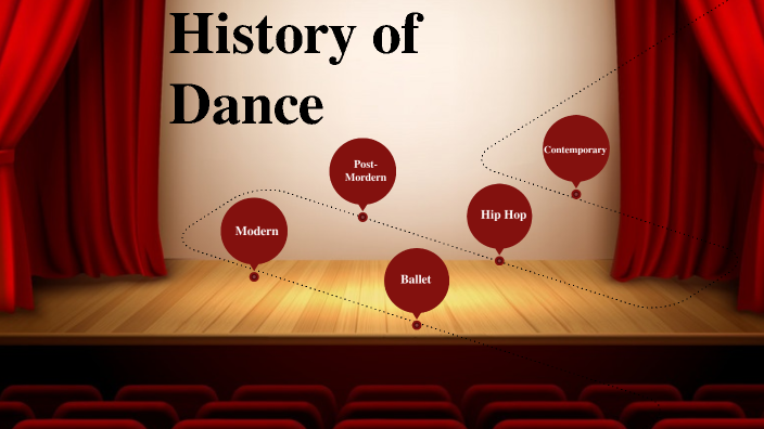 Dance History Timeline by Perla Gonzalez on Prezi