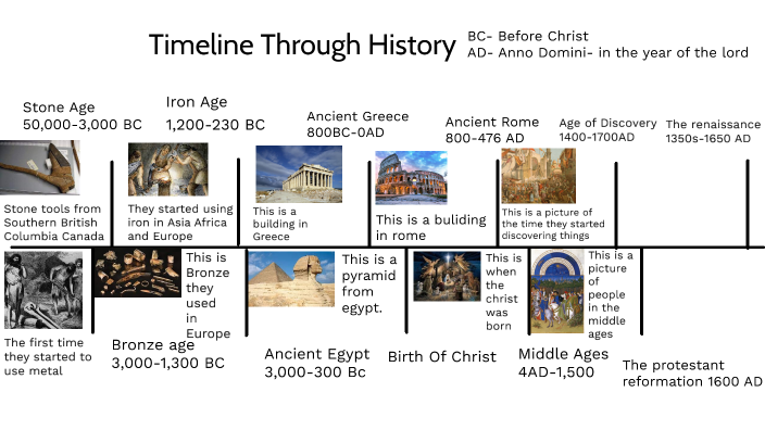 Timeline Through History Jada Hines by Jada Hines on Prezi