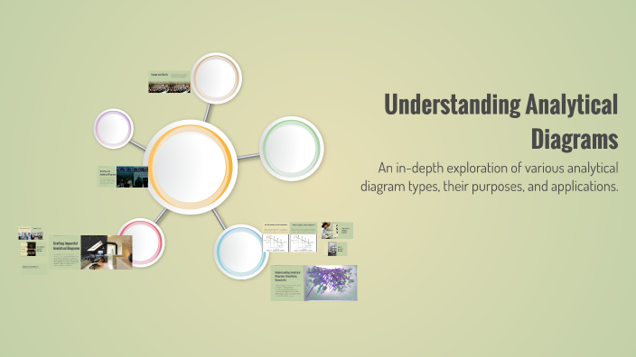 Understanding Analytical Diagrams by Rafał Świeżak on Prezi
