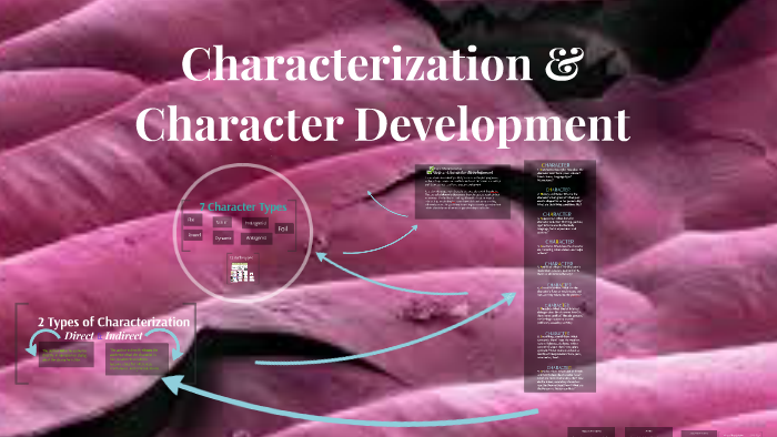 Methods of Characterization & Character Development by KT Jones on Prezi