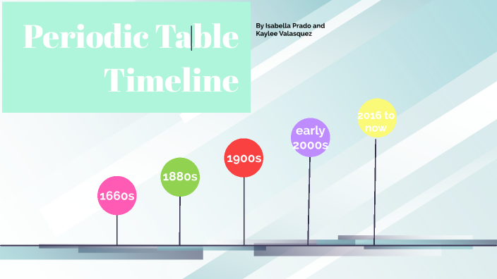 Periodic Table Timeline by Isabella P on Prezi