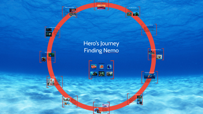 Hero's Journey - Finding Nemo by casey kim