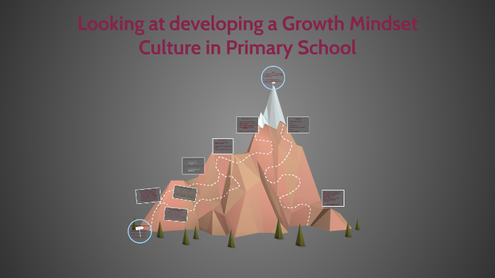 An introduction to Growth Mindset by Gillian Ellis on Prezi