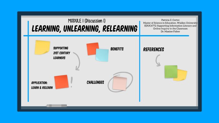 EDUC6772: Learning, Unlearning, Relearning (MOD1) by Patricia Cortez on ...