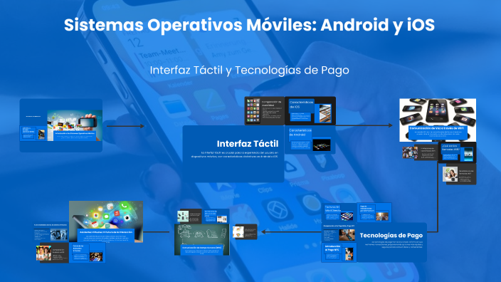 Sistemas Operativos Móviles: Android y iOS by Isaac Nuñez on Prezi