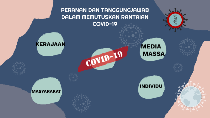 pembentangan HFf 225 Kumpulan 28 by Seng Pak Liew on Prezi