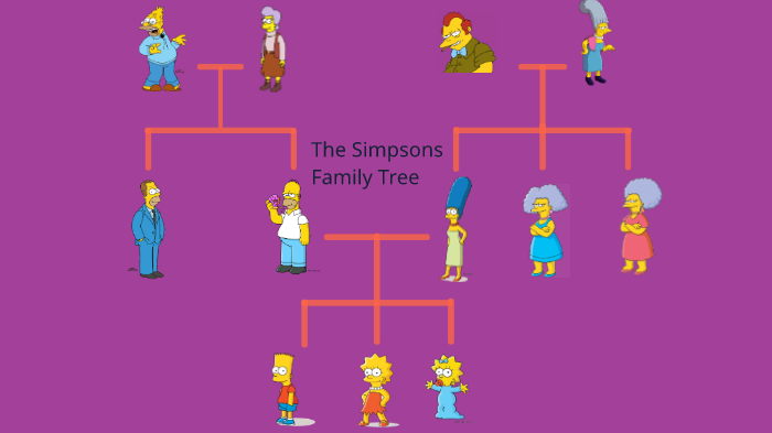 simpsons family tree by Jo Cook on Prezi