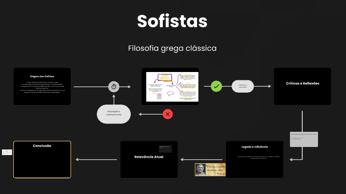 Filosofia Sofística by katia kelly Araujo on Prezi