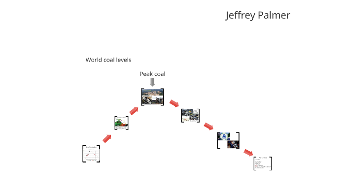 Coal depletion by Jeffrey Palmer on Prezi