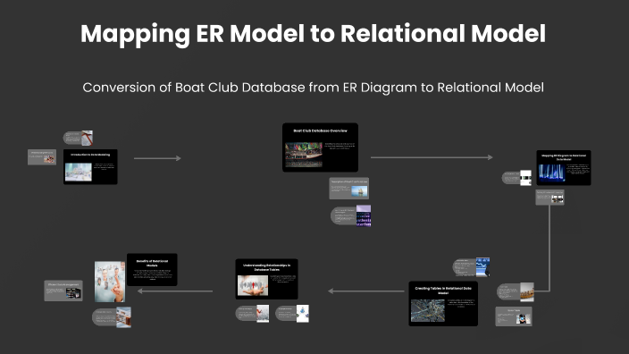 Mapping Er Model To Relational Model By Maruthi Venkat Venkat On Prezi
